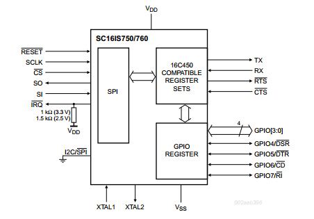 Sc Is And Sc Is I C Or Spi To Uart Bridge Mbed