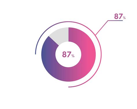 87 percentage circle diagrams infographics vector circle diagram