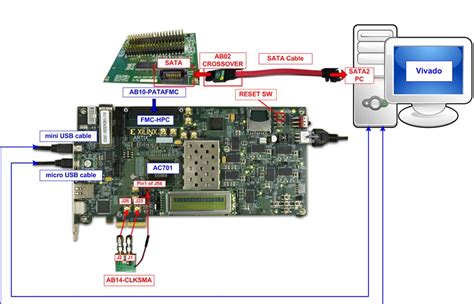Dg Sata Ip Dev Demo Instruction At7 En