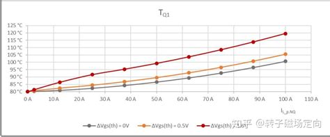 MOSFET 并联关键参数 知乎
