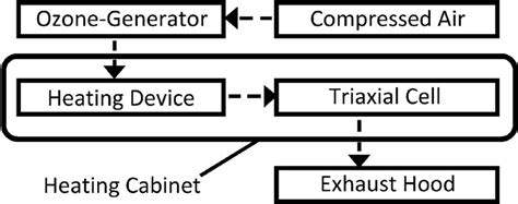 A Schematic Diagram Of The Initial Setup Download Scientific Diagram