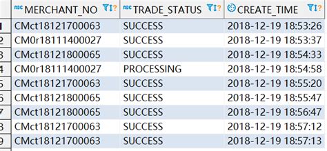 Mysql 中leftright Join On后面and和where条件查询的差异 Mysql Sql运算符是有优先级