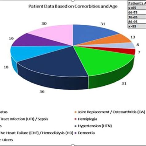 Nyha Classification Grading Criteria Download Table