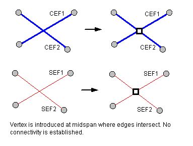 About Creating Geometric NetworksArcMap Documentation