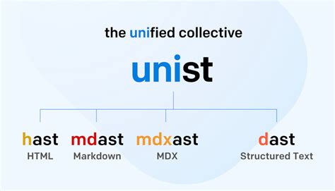 Datocms Structured Text Headless Cms Wysiwyg — Datocms