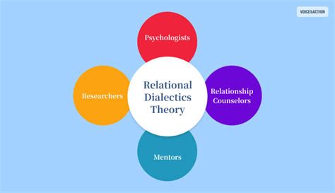 Relational Dialectics Theory Definition Examples Pros And Cons