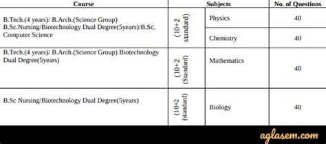Kiitee Exam Dates Exam Pattern Syllabus Aglasem Admission