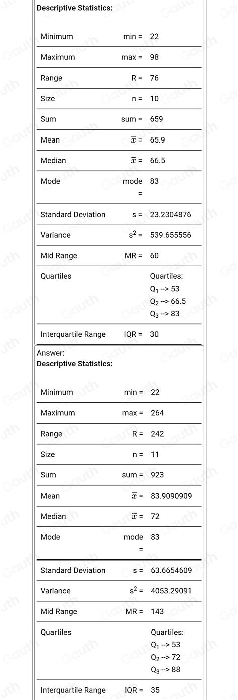 Solved Please Find The Range Sample Standard Deviation And Inter