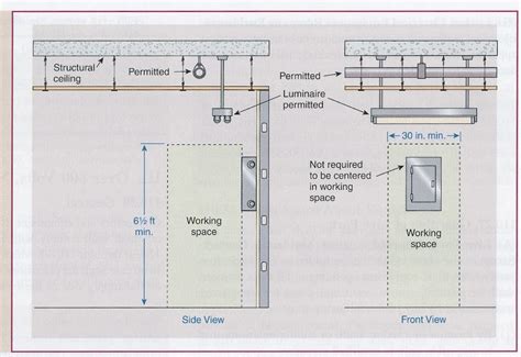 Please Check The Location Of My Sub Panel For Code Violations Pic Inside Doityourself