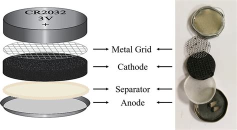 Schematic Of The Cell Components From Top To Bottom Metal Grid Download Scientific Diagram