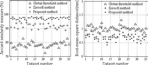 Evaluation Results Of Segmentation Accuracy For Each Of 35 Patient Data Download Scientific
