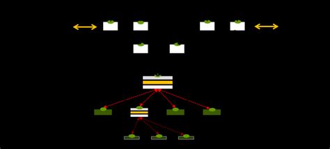 Recursive Architecture Of Virtual Nodes And Modular Control Plane