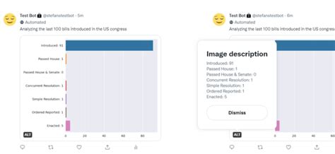 Using Twitter Bots For Data Visualization Stefan Bohacek