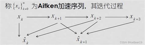 数值计算基础（二）非线性方程解法篇非线性计算 Csdn博客