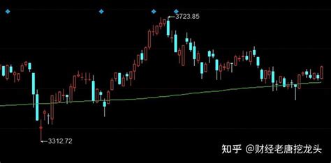 A股：冲高！盘面太精彩了 知乎
