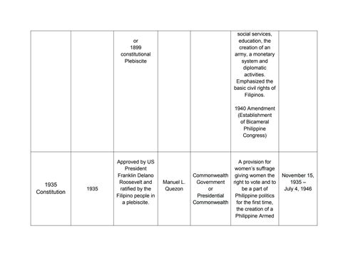 Solution Pdfcoffee Com Rph Ph Constitution Matrix Pdf Free Studypool Solution Pdfcoffee Com Rph Ph Constitution Matrix Pdf Free Studypool