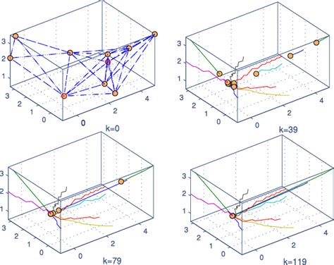 Rendezvous Of The Robot Group Download Scientific Diagram