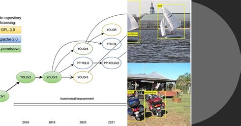 List Multimedia Class Curated By Choeunsoo Medium