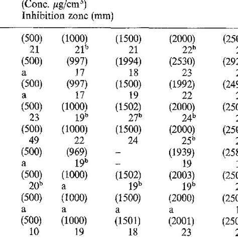 Elemental Analysis Of The Cobalt Ili Complexes Download Scientific