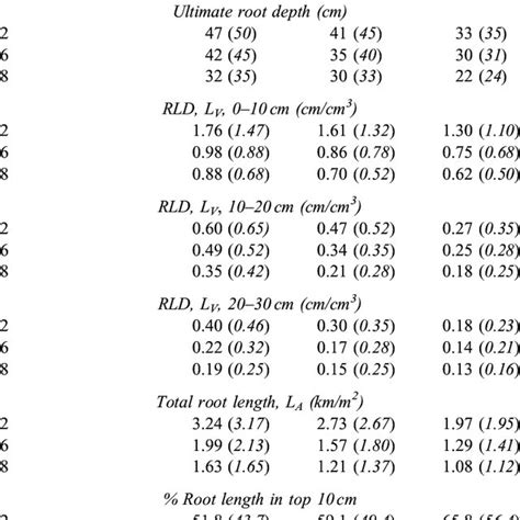Schematic Diagram Of Large Lysimeter Not To Scale 1 Mariotte