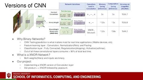 optimized feedforward network of cnn with xnor v5