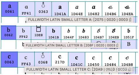 字符集编码（三）：unicode 知乎