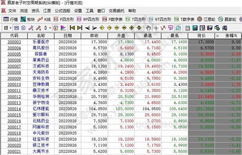 如何买创业板股票创业板交易制度和交易方式 赢家财富网