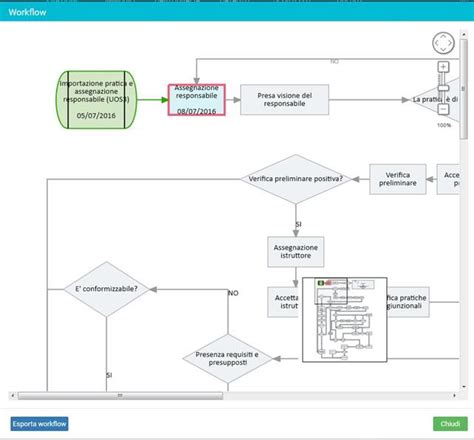 Uso Dei Workflow