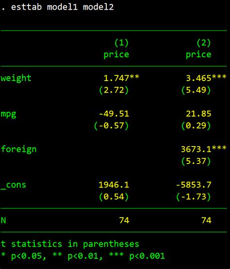 Stata 回归分析（esttab）stata Esttab Csdn博客