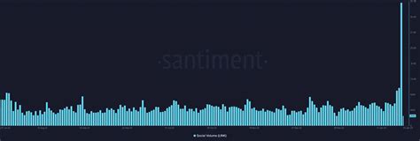 Chainlink Highlights Proof Of Reserve As Social Volume Spikes LINK To
