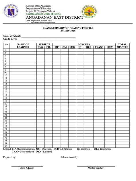 Class Reading Profile Template Pdf