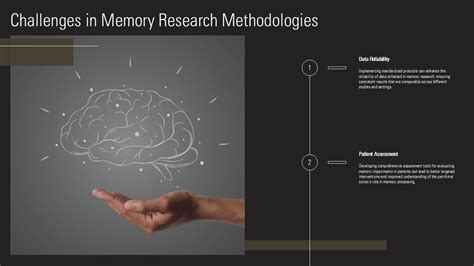 challenges in memory research methodologies perirhinal cortex ppt