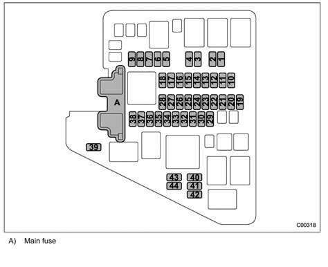 2019 Subaru Crosstrek 20i20i Premium20i Limited Fuse Box Diagram