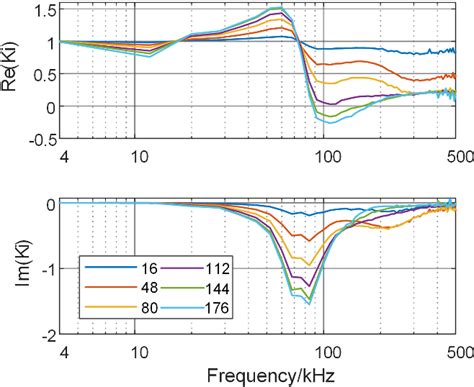 Figure 13 From An Improved Online Stator Insulation Monitoring Method Based On Common Mode