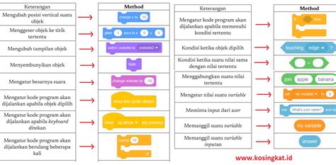 Kunci Jawaban Informatika Kelas 7 Halaman 213 214 Kurikulum Merdeka Kosingkat