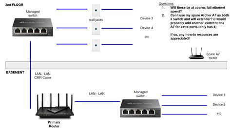Does This Set Up Make Sense R Homenetworking