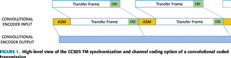 Table 1 From Performance Improvement Of Space Missions Using