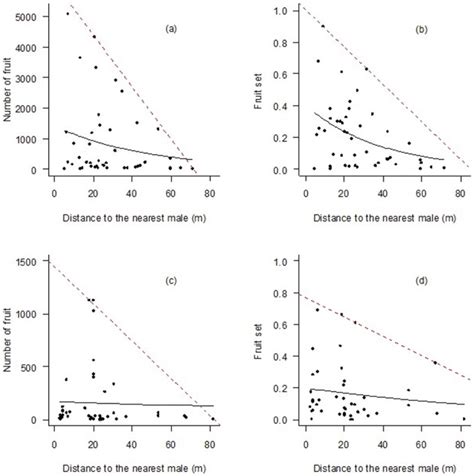 A And B Calculated From Observational Data In 2010 Year C And Download Scientific