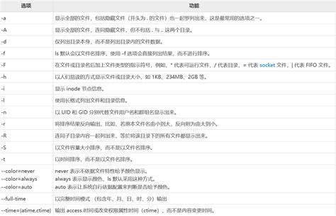 linux ls命令：查看目录下文件 ls 按m显示 csdn博客