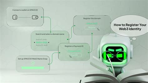 Introducing Space Id 30 A Permissionless Name Service Protocol For All Web3 Communities By