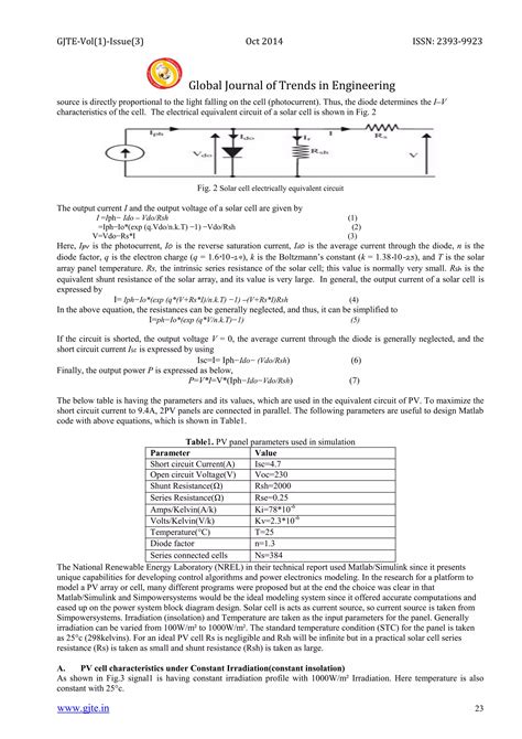 a single stage photo voltaic grid connected inverter using spwm pdf