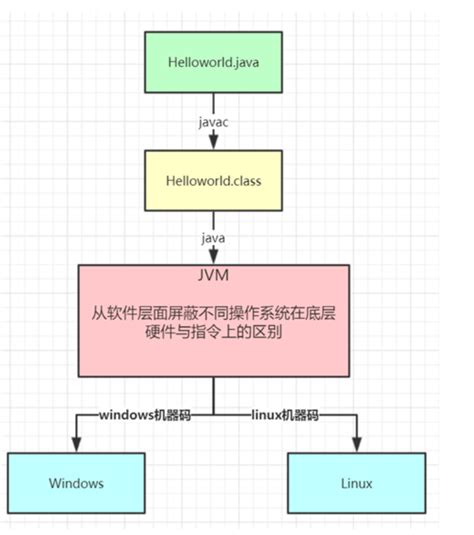 Jvm 整体结构原理深度解析虚拟机的整体结构 Csdn博客