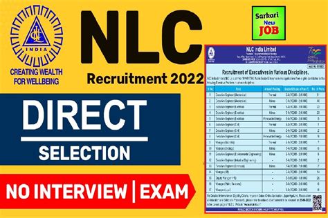 NLC Recruitment 2022 Apply Manager Executive Engineer Post इडय