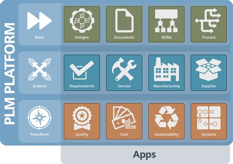 Teamcenter Plm Product Lifecycle Management Solid System Team