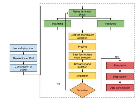 Clustering Based Optimal Cluster Head Selection Using Bio Inspired