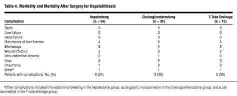 Indication And Procedure For Treatment Of Hepatolithiasis