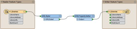 Object Layout · Gitbook Object Layout · Gitbook