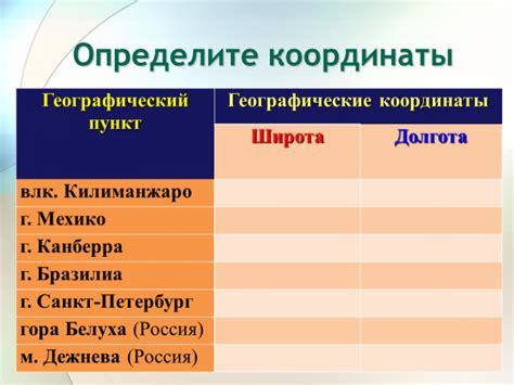 Презентация Географические координаты 6 класс – скачать бесплатно pptx