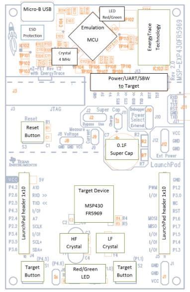 HARDWARE DIAGRAM OF MSP FR CONTROLLER Download Scientific Diagram