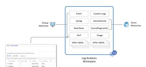 【microsoft Azure】log Analyticsワークスペースの設計プラクティスを知る Simpletravelerjp